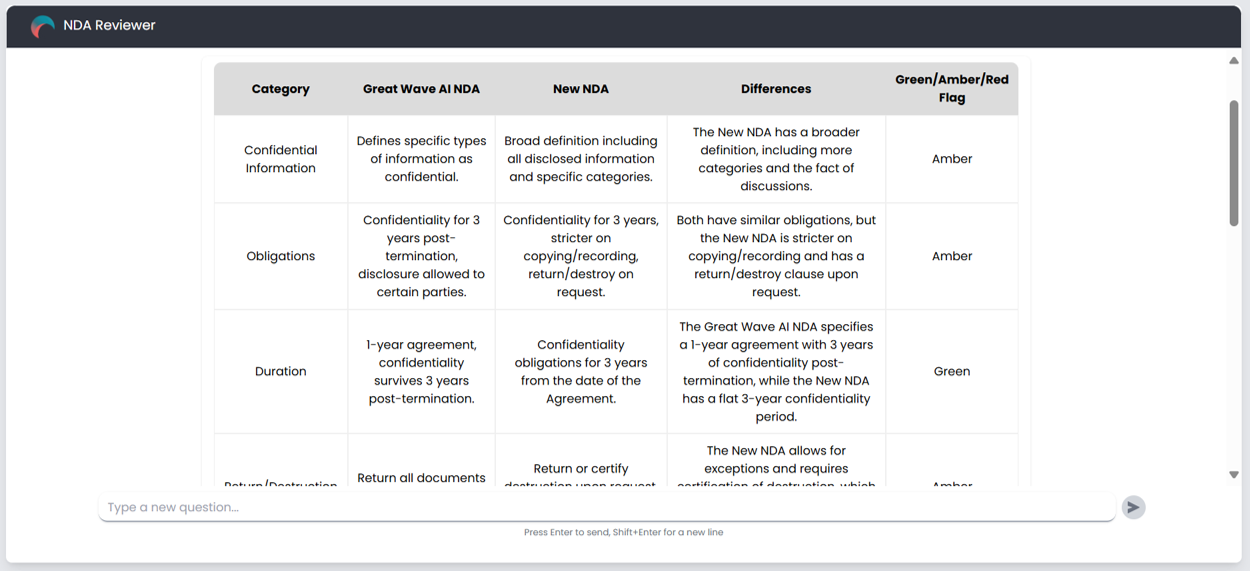 Build for Usability | Great Wave AI